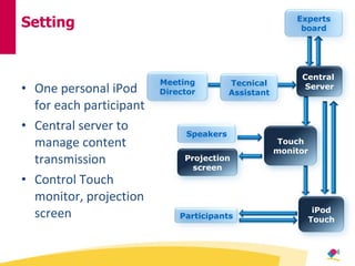 Mms I Pod Touch Interactive Meeting Nv | PPT | Free Download