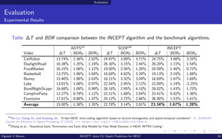 IEEE MMSP'21: INCEPT: Intra CU Depth Prediction for HEVC | PPT