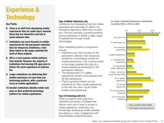 Museums & Mobile Survey 2013 | PDF