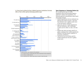 Museums & Mobile Survey 2013 | PDF
