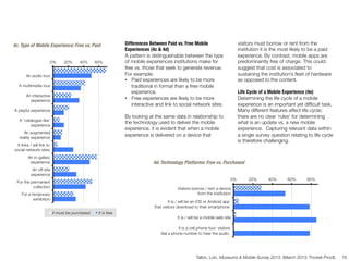 Museums & Mobile Survey 2013 | PDF