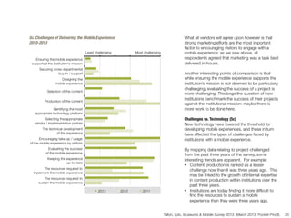 Museums & Mobile Survey 2013 | PDF