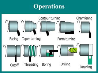 Lathe Machine Operation Turning