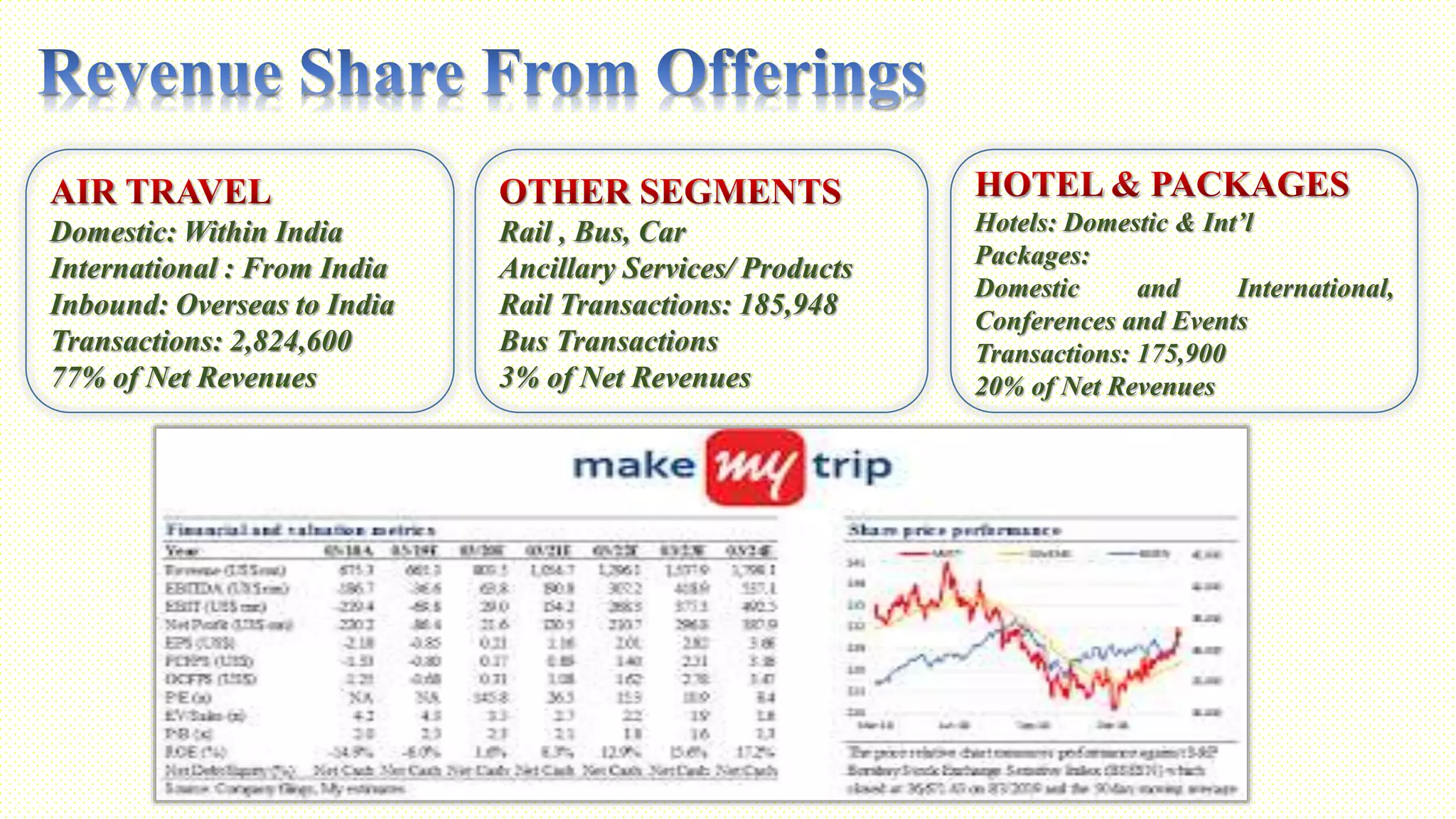 Make My Trip ( MMT ) case study | PPTX