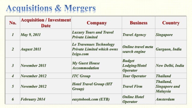 Make My Trip ( MMT ) case study | PPTX | Business | Business and Finance