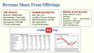 Make My Trip ( MMT ) case study | PPTX
