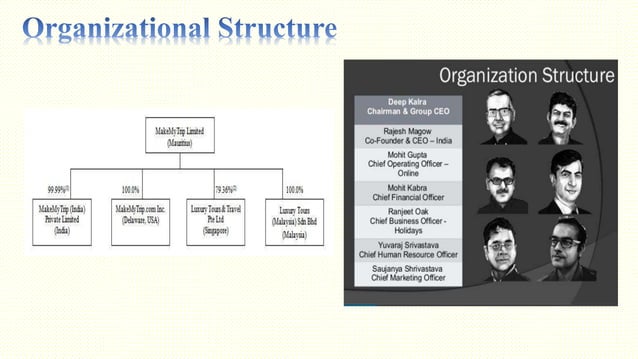 Make My Trip ( MMT ) case study | PPTX | Business | Business and Finance