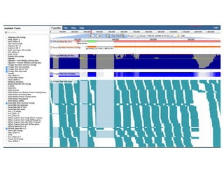 JBrowse & Apollo Overview - for AGR | PPT
