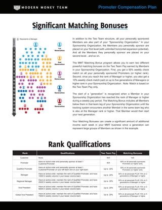 Modern Money Team comp-plan | PDF