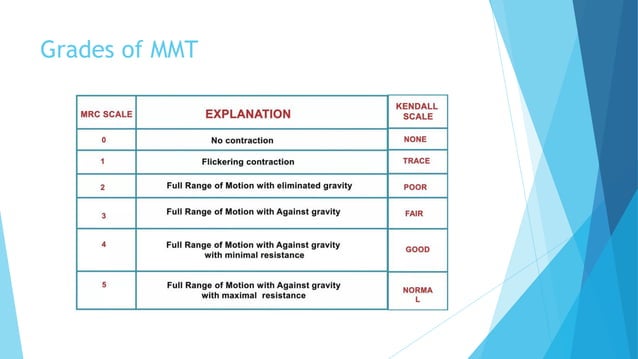 mmt notes and references for physiotherapy students | PPT