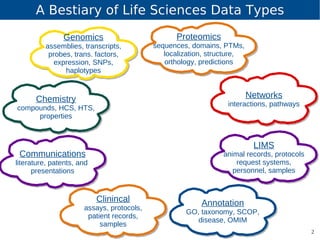 Integrating Public and Private Data: Lessons Learned from Unison | PPT
