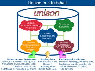 Integrating Public and Private Data: Lessons Learned from Unison | PPT
