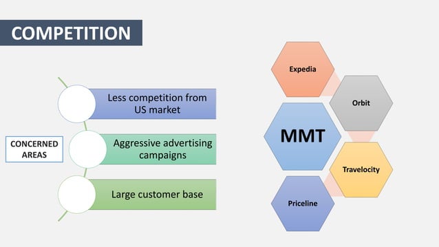 MakeMyTrip.com: Case Study and Analysis | PDF | Advertising Industry | Industries