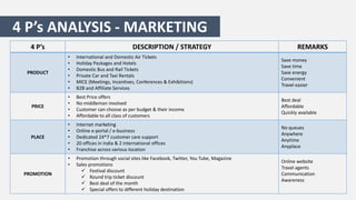 MakeMyTrip.com: Case Study and Analysis | PDF