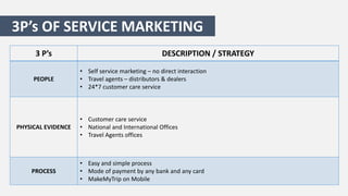 MakeMyTrip.com: Case Study and Analysis | PDF