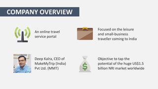 MakeMyTrip.com: Case Study and Analysis | PDF