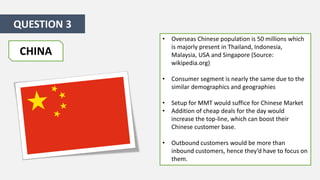 MakeMyTrip.com: Case Study and Analysis | PDF