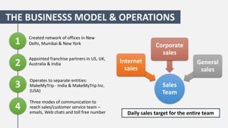 MakeMyTrip.com: Case Study and Analysis | PDF