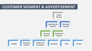 MakeMyTrip.com: Case Study and Analysis | PDF