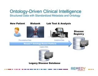 Ontology-Driven Clinical Intelligence: A Path from the Biobank to Cross-Disease Research | PPT