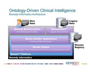 Ontology-Driven Clinical Intelligence: A Path from the Biobank to Cross ...