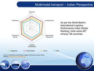 Multimodal Transport in an Indian Perspective | PPTX