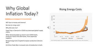 Soaring Global Inflation: Why? | PPT