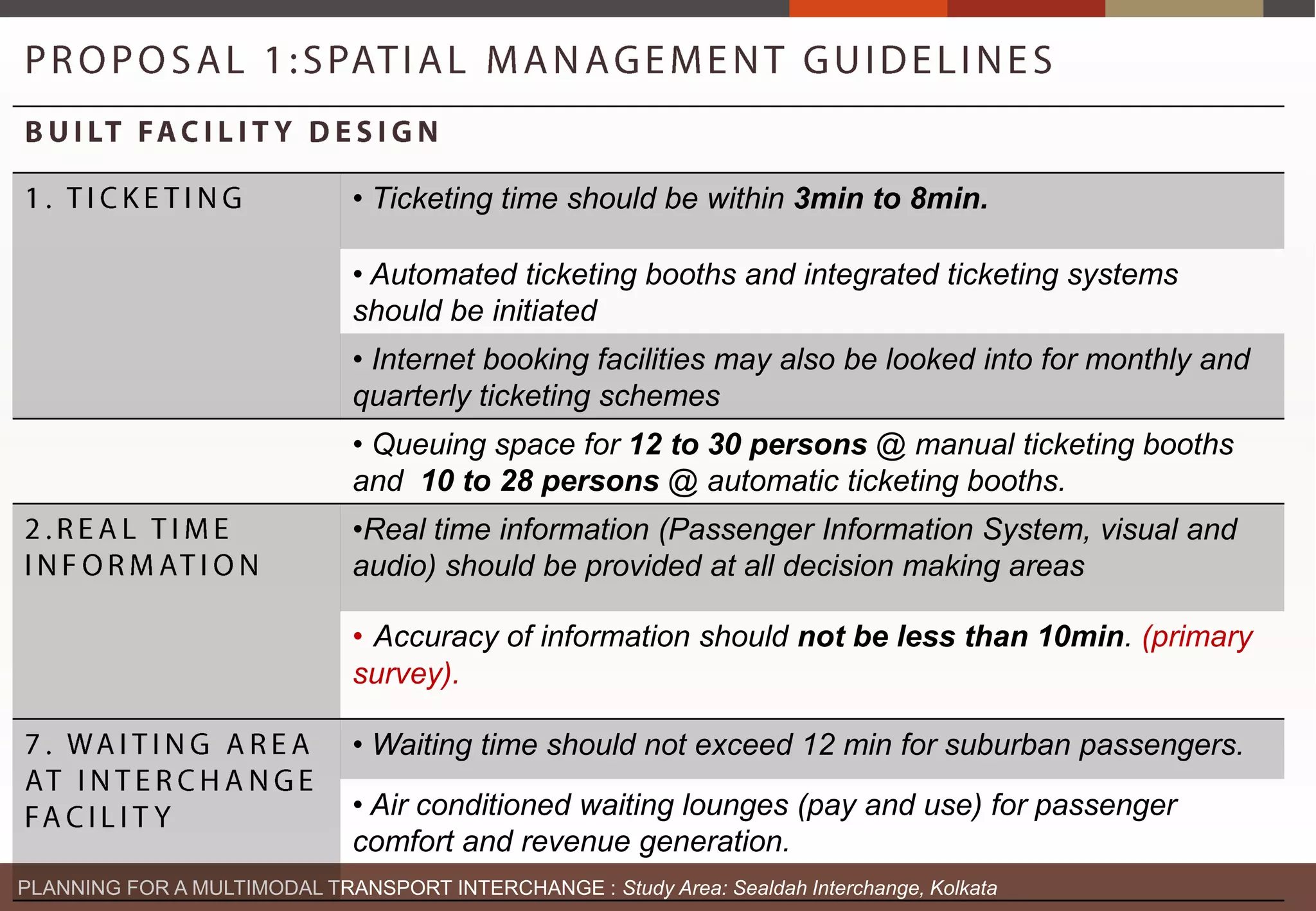 Planning for a Multimodal Transport Hub: Case Study - Sealdah ...