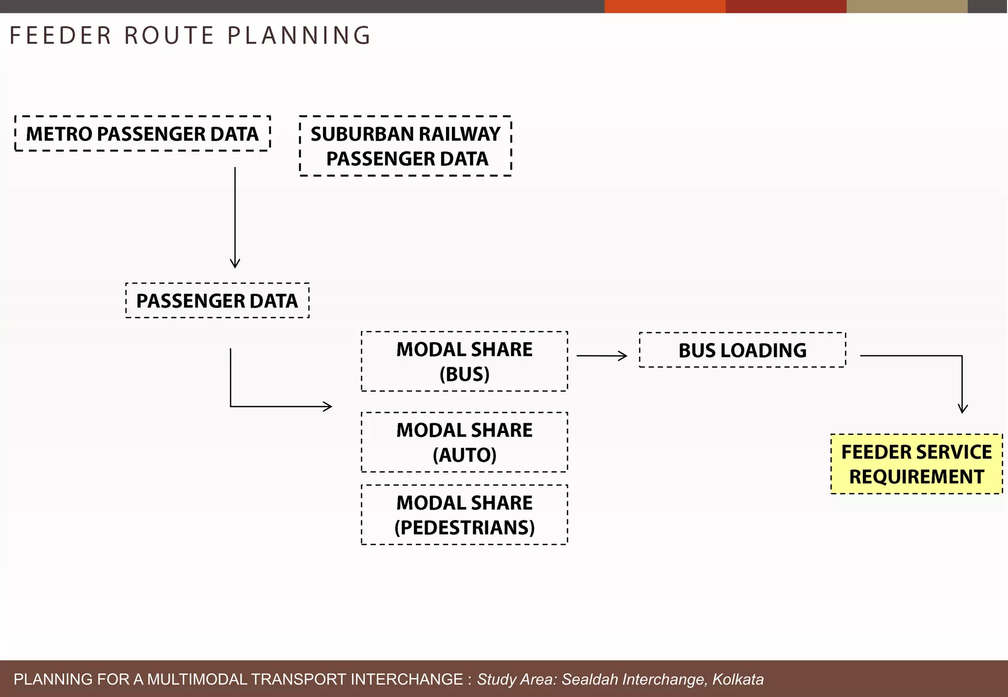 Planning for a Multimodal Transport Hub: Case Study - Sealdah ...