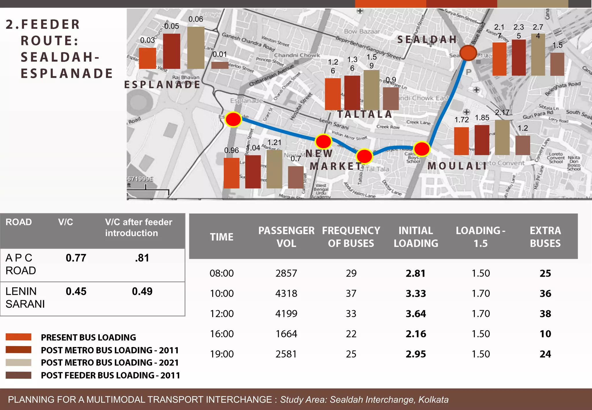 Planning for a Multimodal Transport Hub: Case Study - Sealdah ...