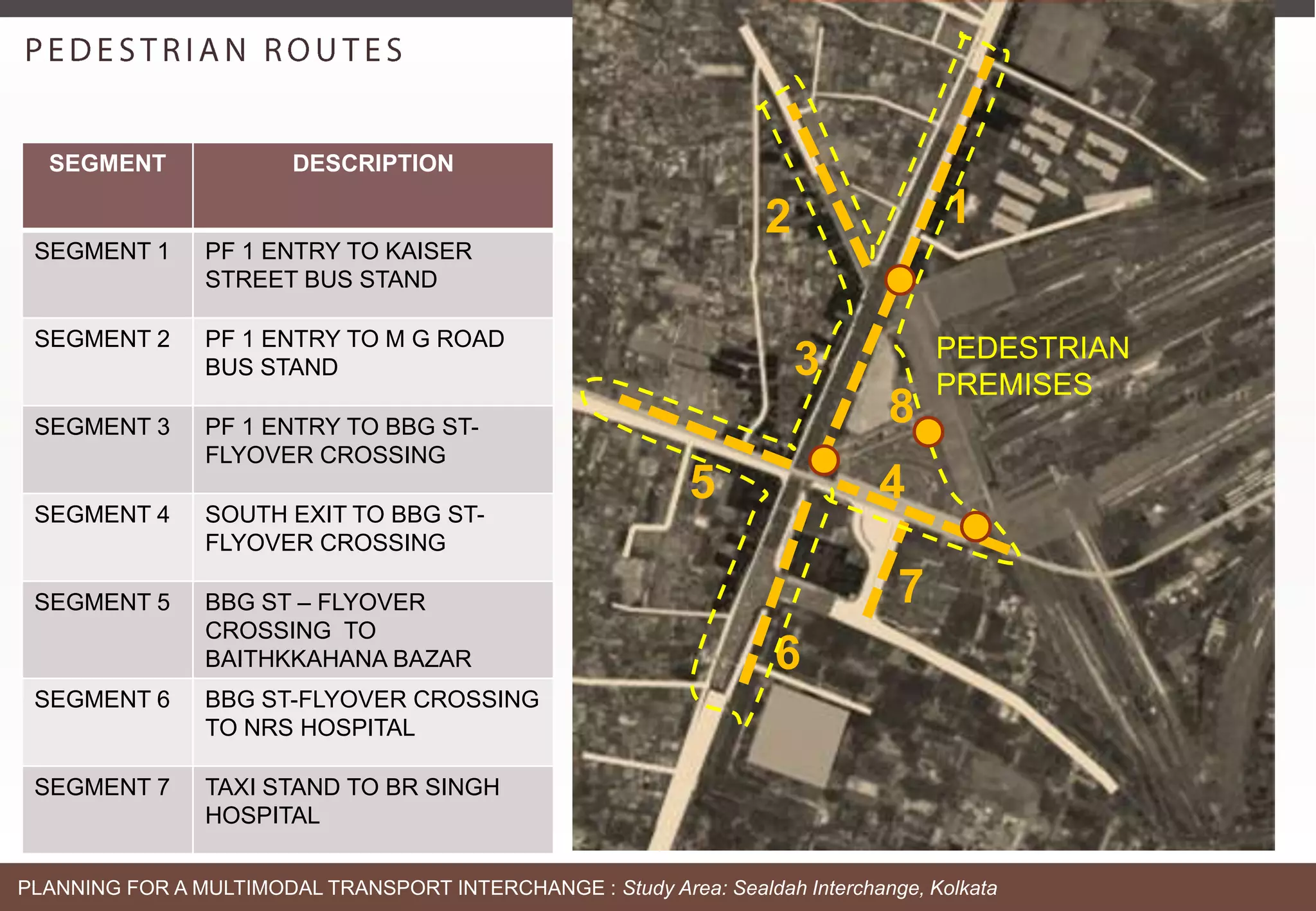 Planning for a Multimodal Transport Hub: Case Study - Sealdah ...