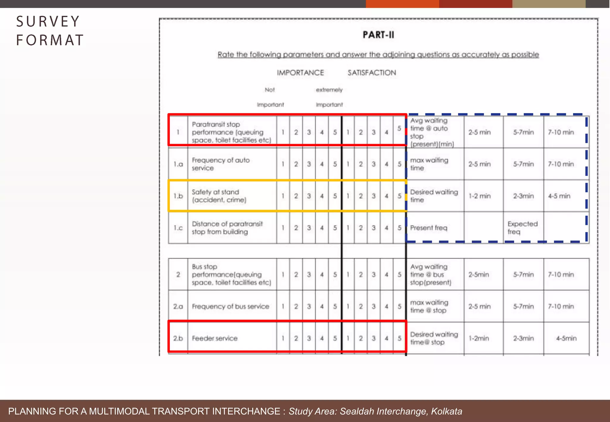 Planning for a Multimodal Transport Hub: Case Study - Sealdah ...