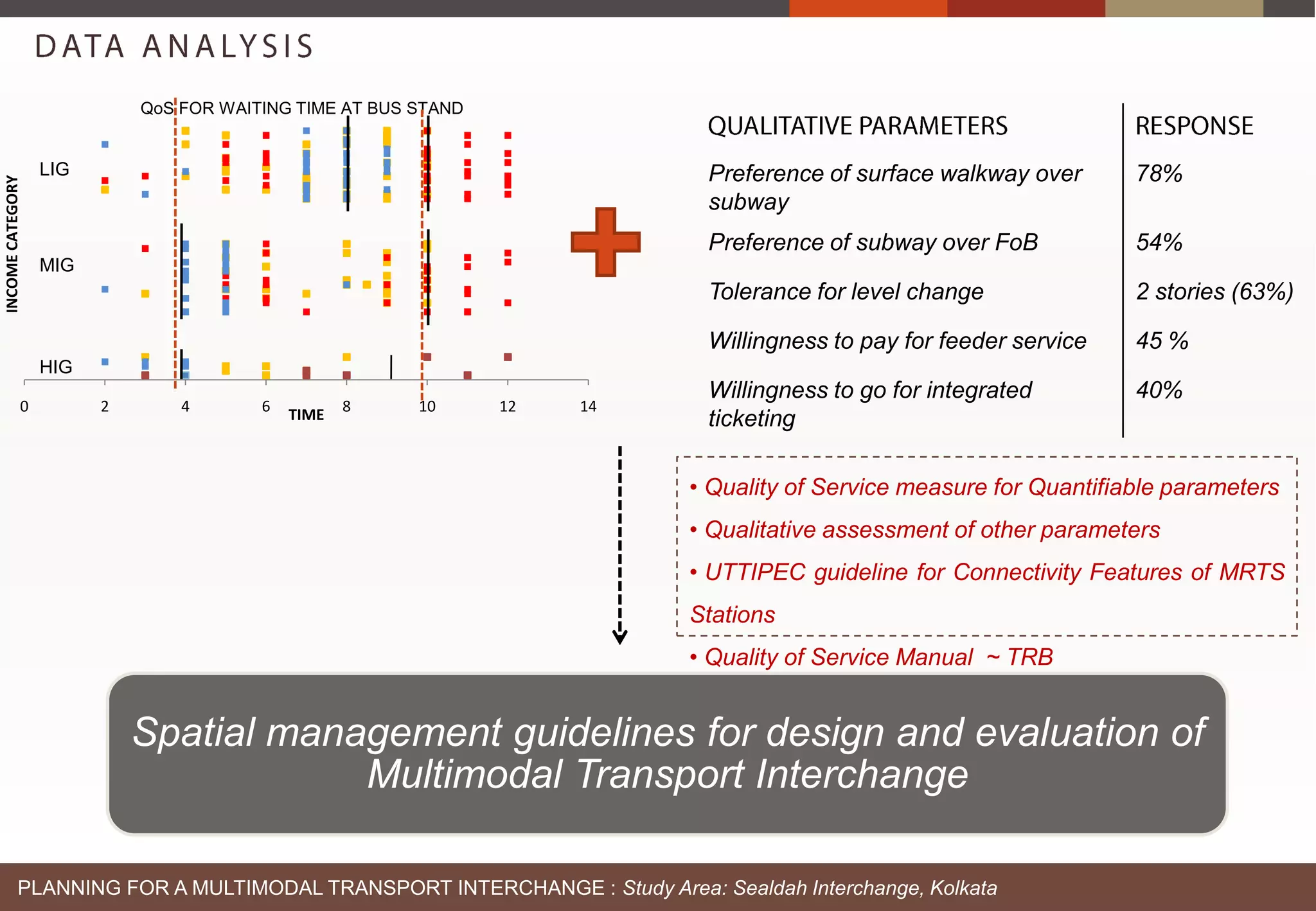 Planning for a Multimodal Transport Hub: Case Study - Sealdah ...