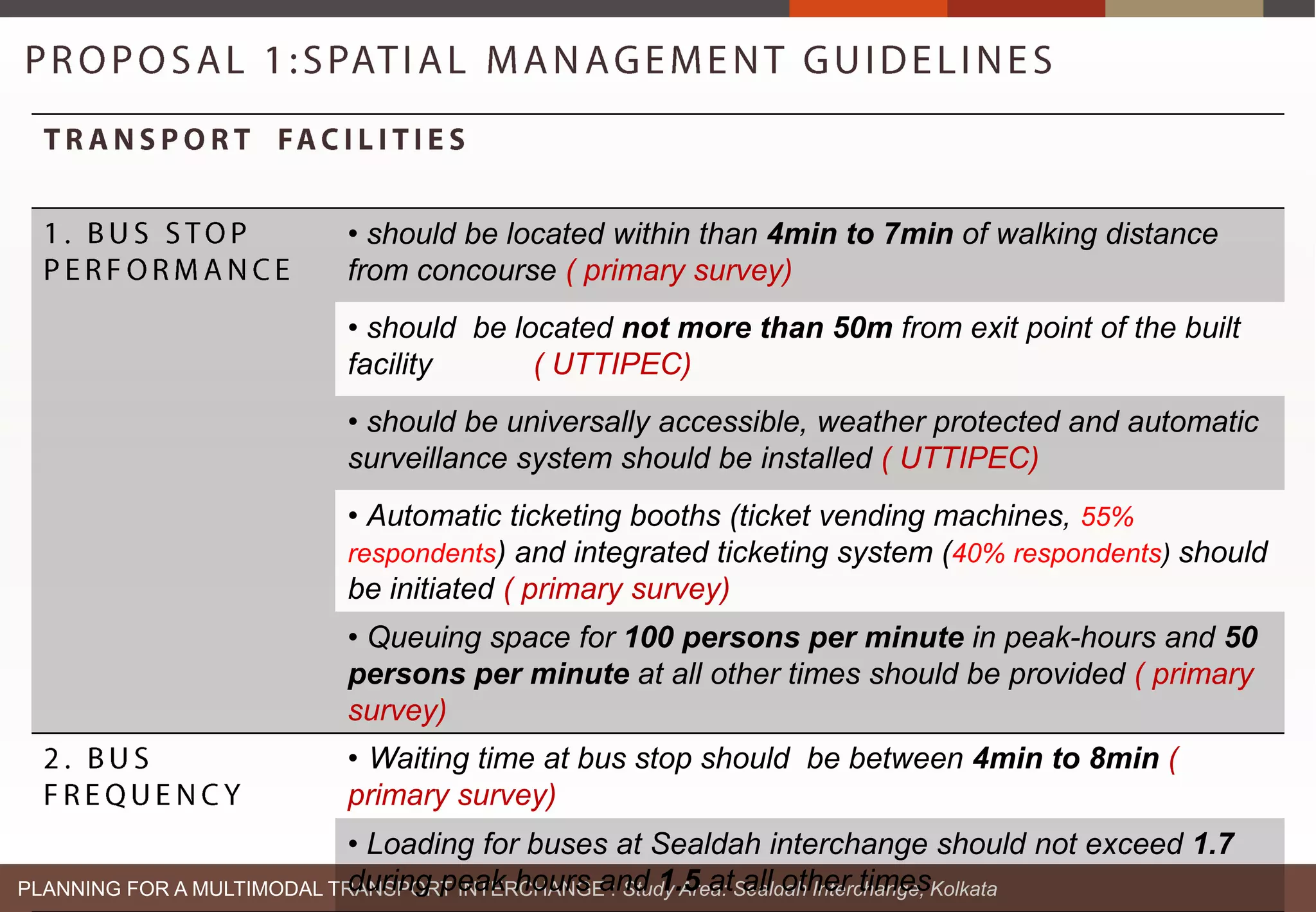 Planning for a Multimodal Transport Hub: Case Study - Sealdah ...