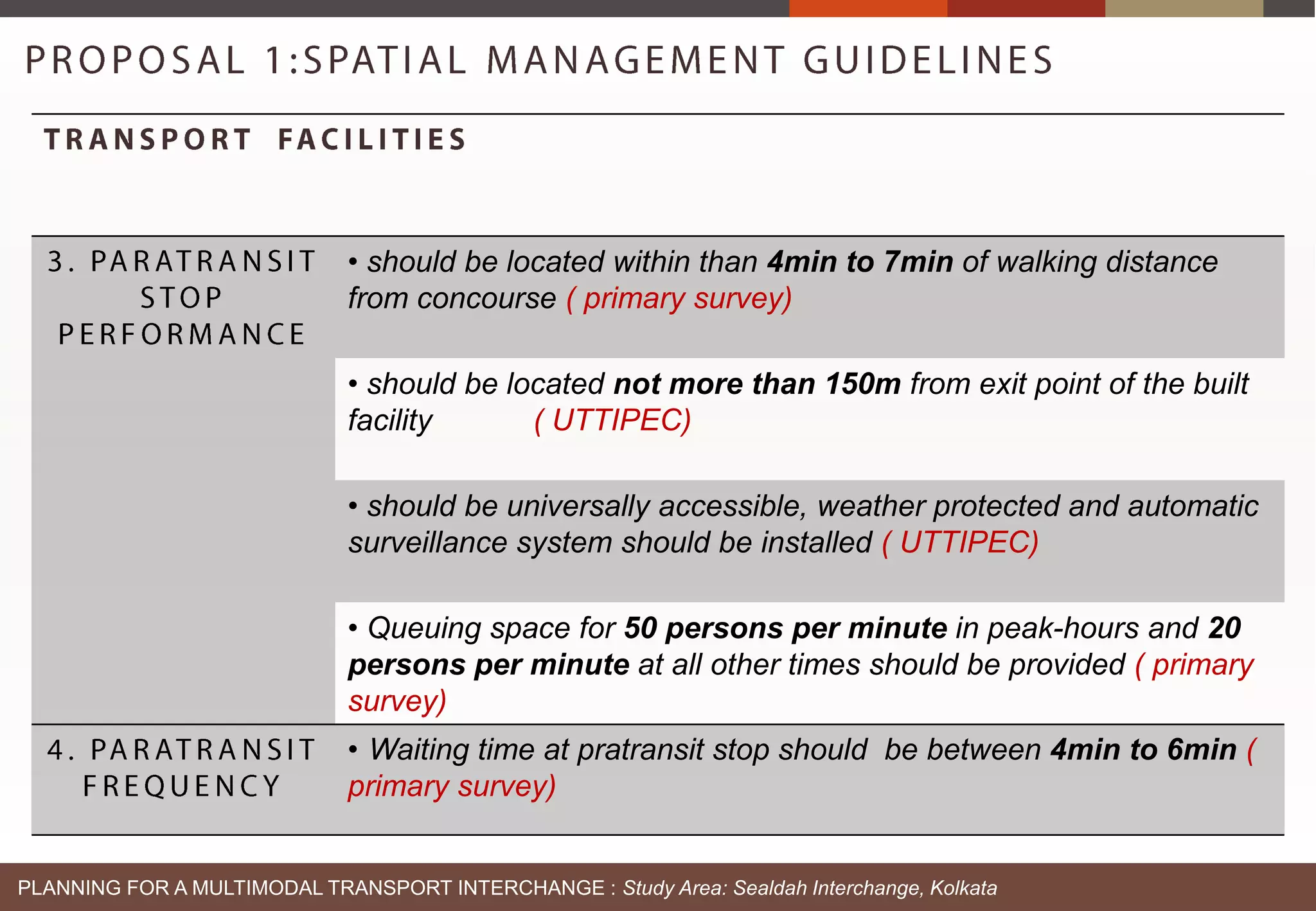 Planning for a Multimodal Transport Hub: Case Study - Sealdah ...