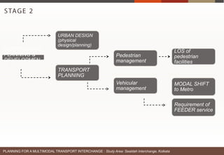 Planning for a Multimodal Transport Hub: Case Study - Sealdah ...