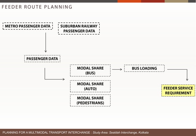 Planning for a Multimodal Transport Hub: Case Study - Sealdah ...
