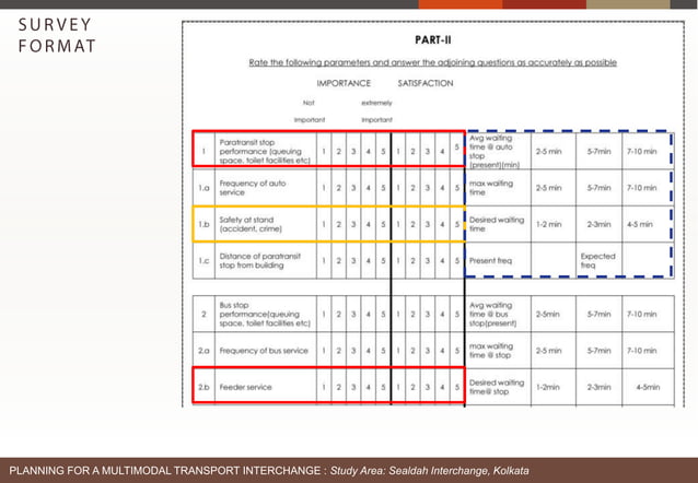 Planning for a Multimodal Transport Hub: Case Study - Sealdah ...