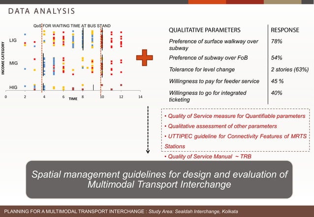 Planning for a Multimodal Transport Hub: Case Study - Sealdah ...