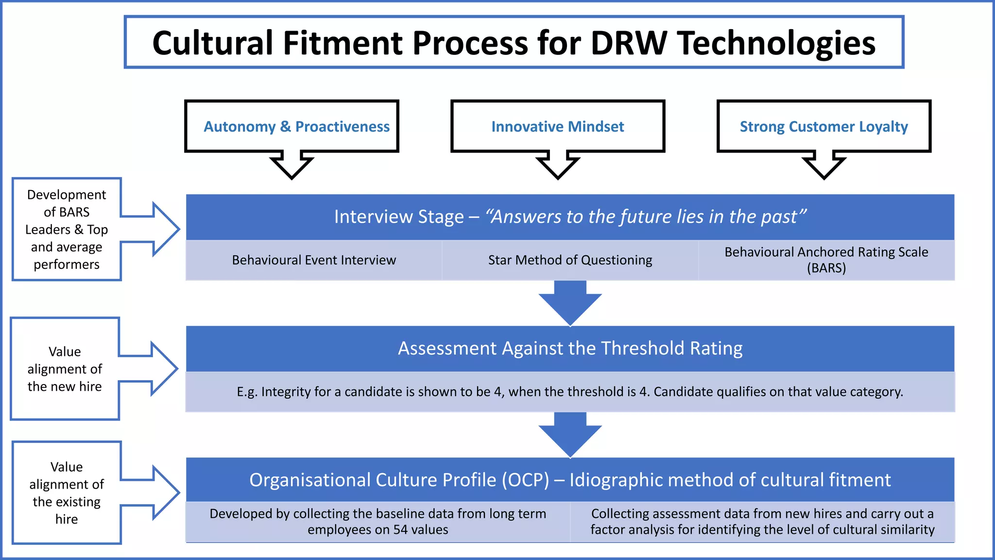 Hiring, Backtracking & Change Management Strategies in Aerospace ...