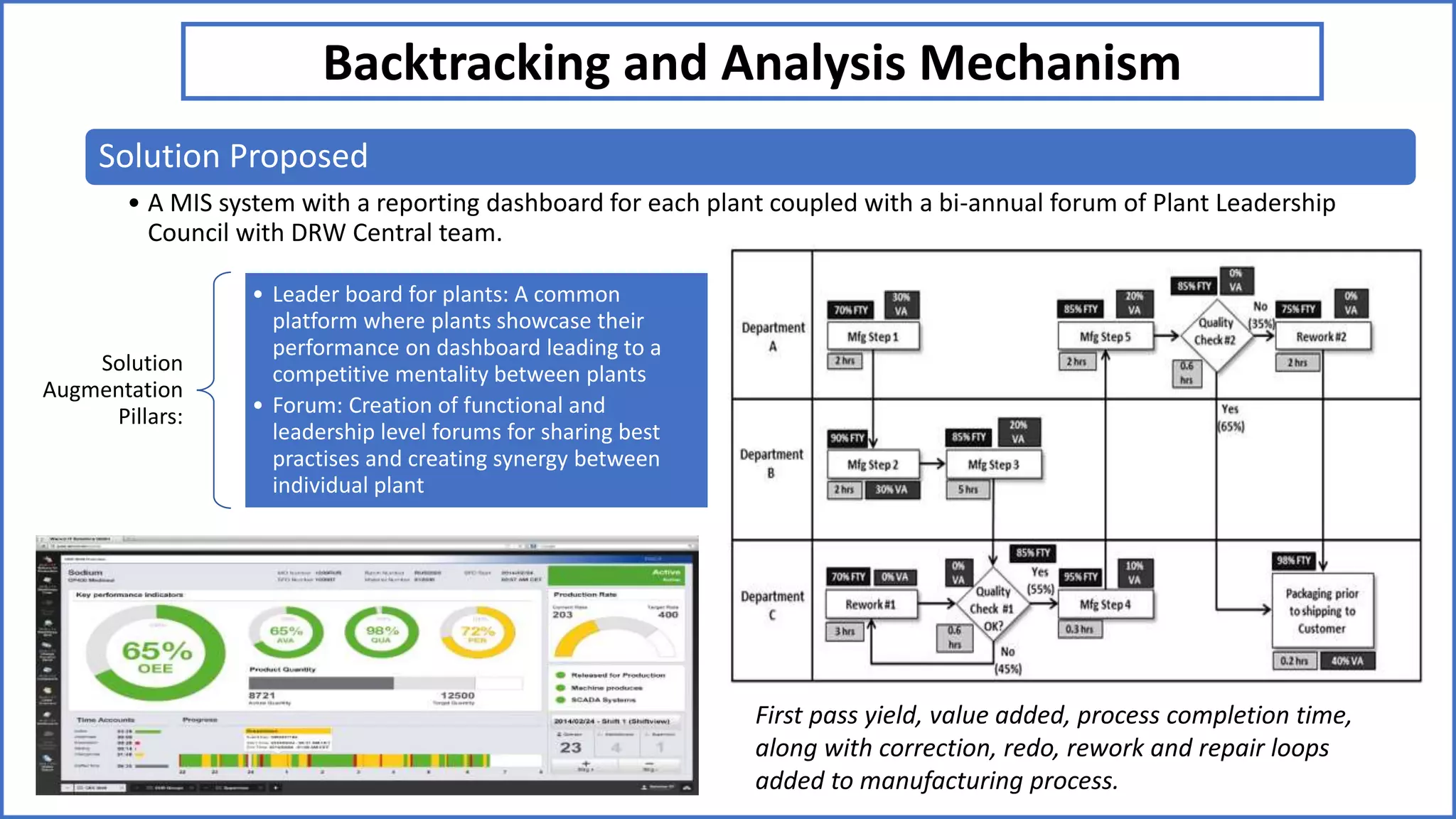 Hiring, Backtracking & Change Management Strategies in Aerospace ...