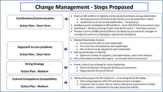 Hiring, Backtracking & Change Management Strategies in Aerospace ...