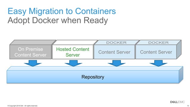 Containerizing Your On-Premise Environment | PPT