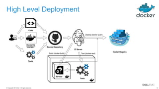 Containerizing Your On Premise Environment Pptx Cloud Computing