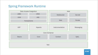 Documentum Spring Data | PPTX