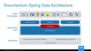 Documentum Spring Data | PPTX