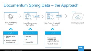 Documentum Spring Data | PPT