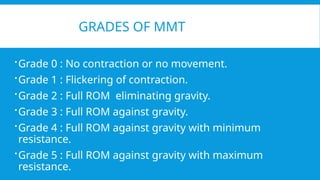 MANUAL MUSCLE TESTING OF CORE MUSCLES (abdominals) | PPTX | Death ...