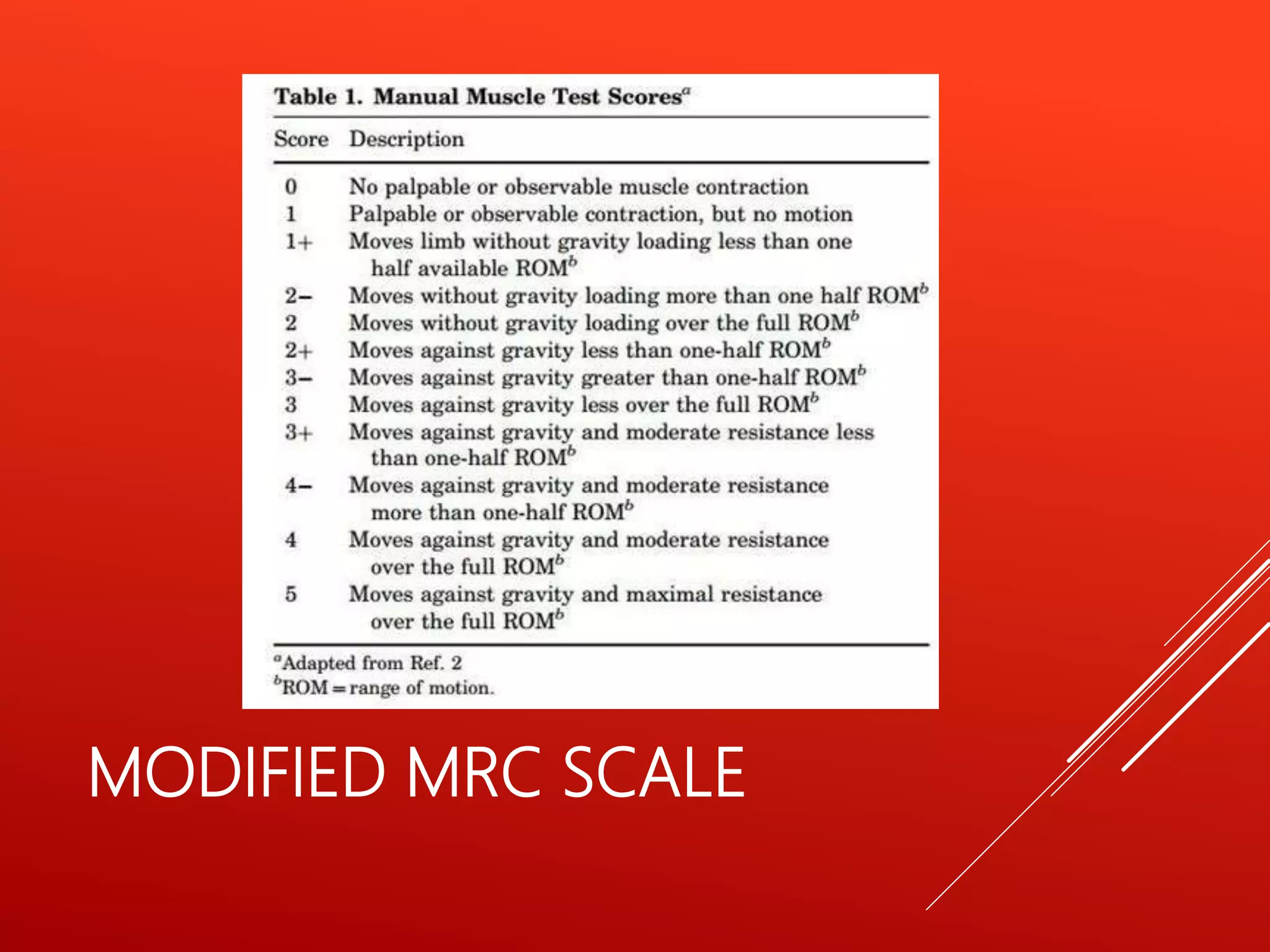 Basic concepts of Manual Muscle Testing (MMT) | PPT