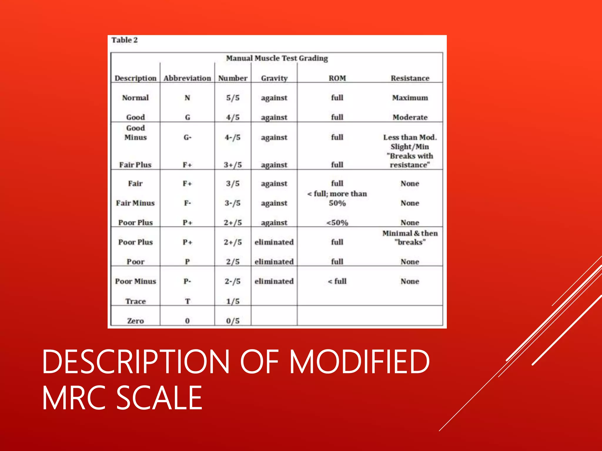 Basic concepts of Manual Muscle Testing (MMT) | PPT